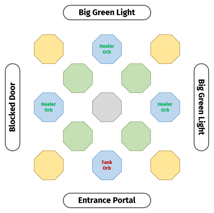 Graven Deep - Zelvraak Hard Mode Strategy Guide — Elder Scrolls Online